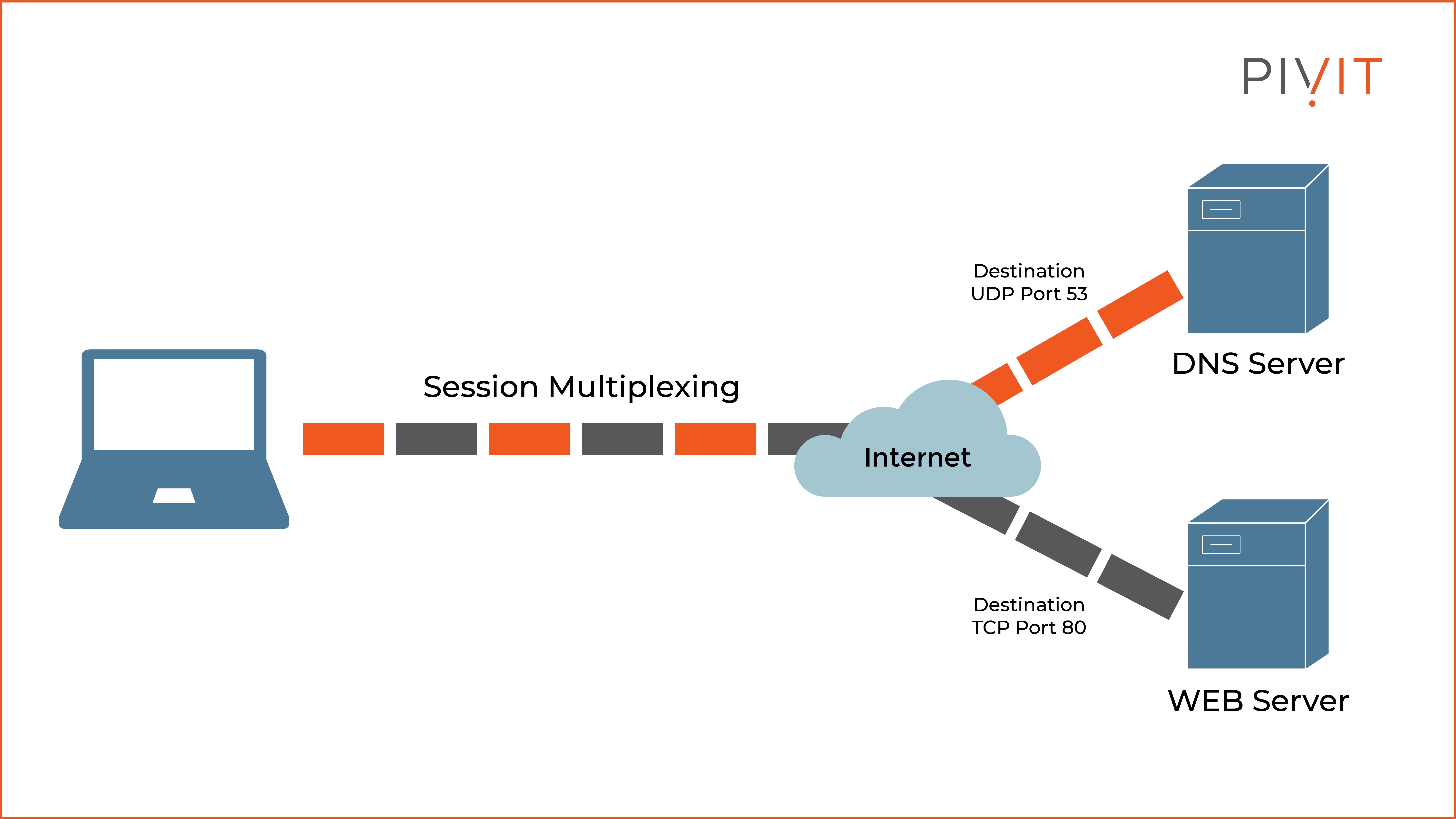 What You Need to Know About the TCP/IP Transport Layer What You Need to Know About the TCP/IP Transport Layer
